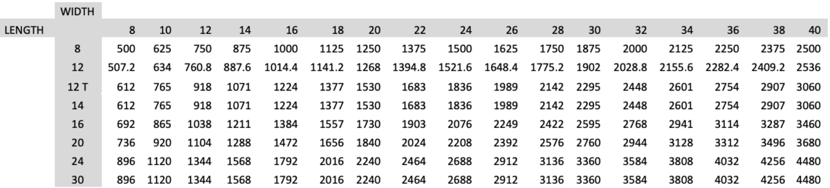 HOW IT WORKS2 - Arched Cabins